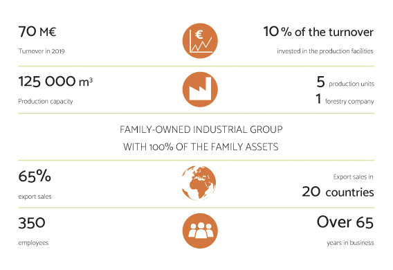 The thebault group - Groupe Thebault