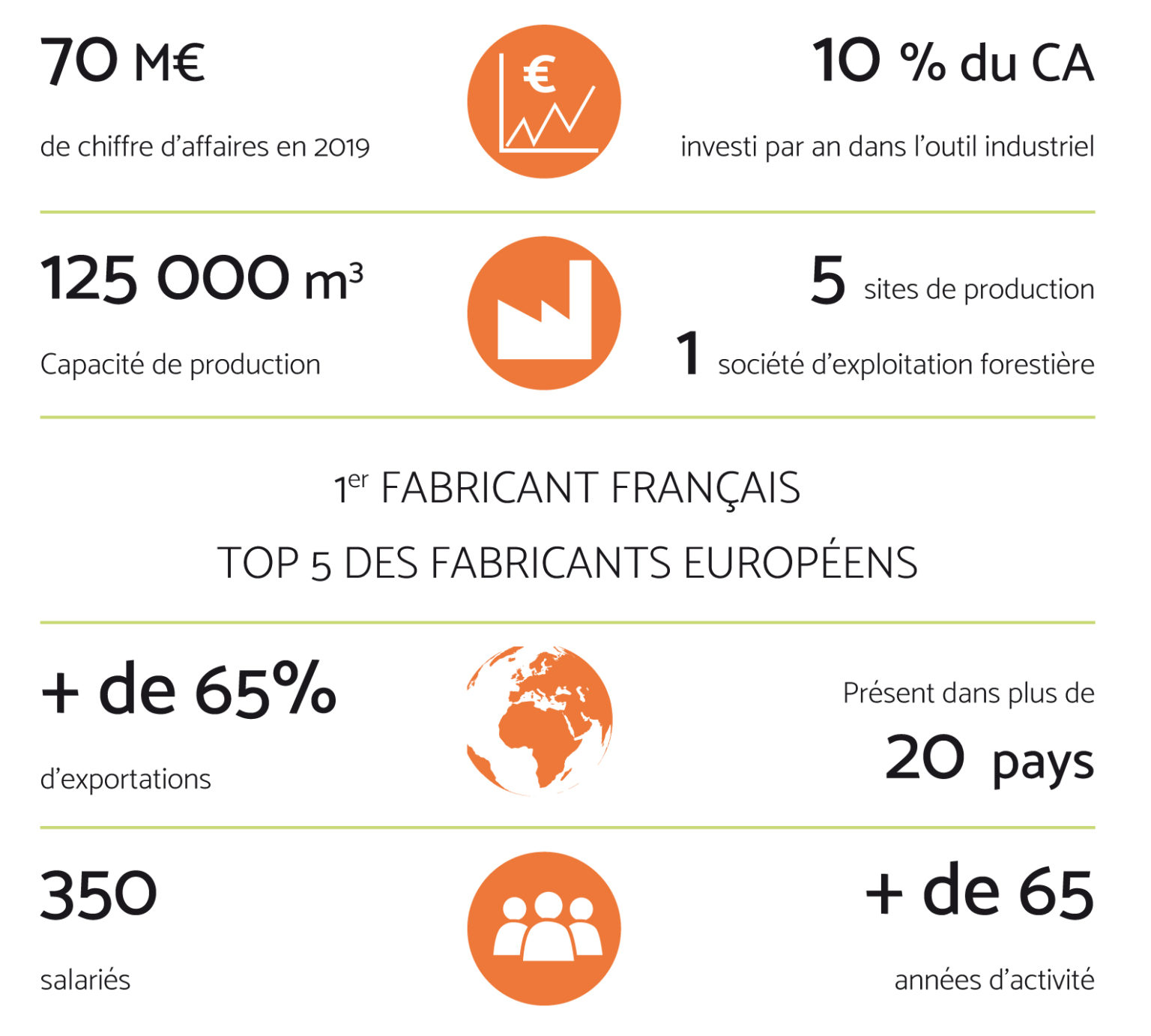 Le Groupe THEBAULT - Groupe Thebault