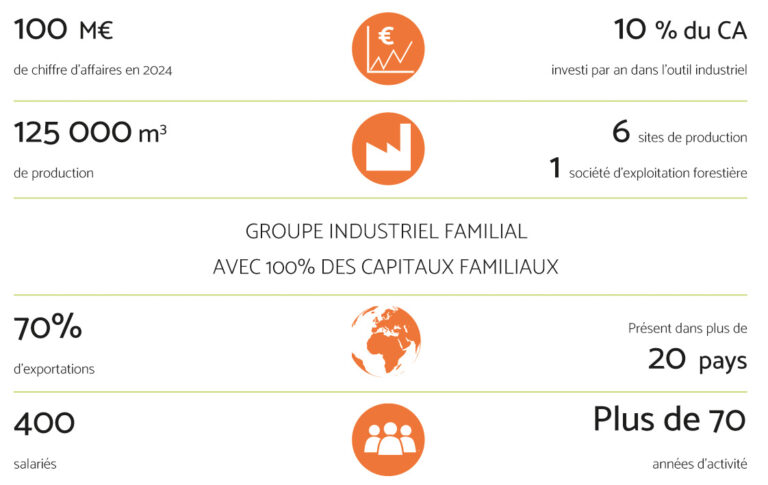 A propos du Groupe THEBAULT - Groupe Thebault