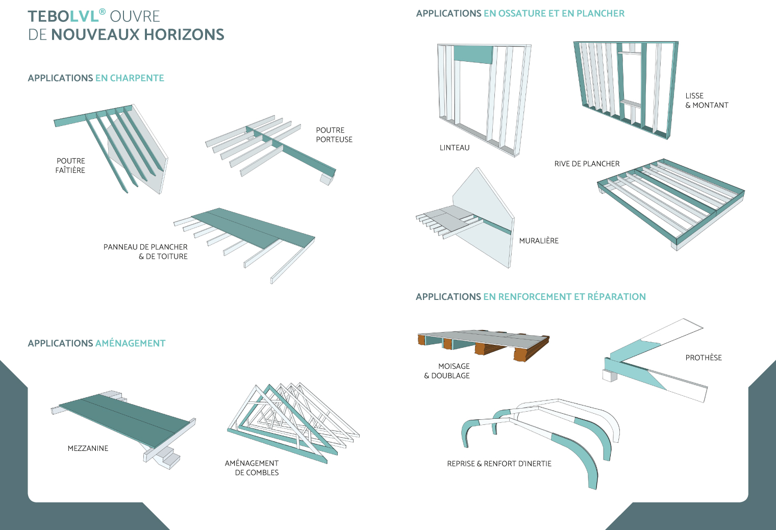 [Presse] - TEBOLVL® - Groupe Thebault